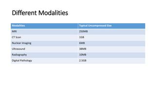 Medical Image Compression with security & water marking | PPTX ...