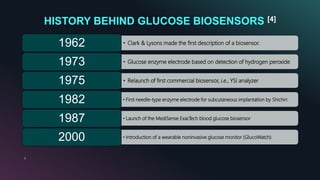 Glucose Biosensors | PPTX