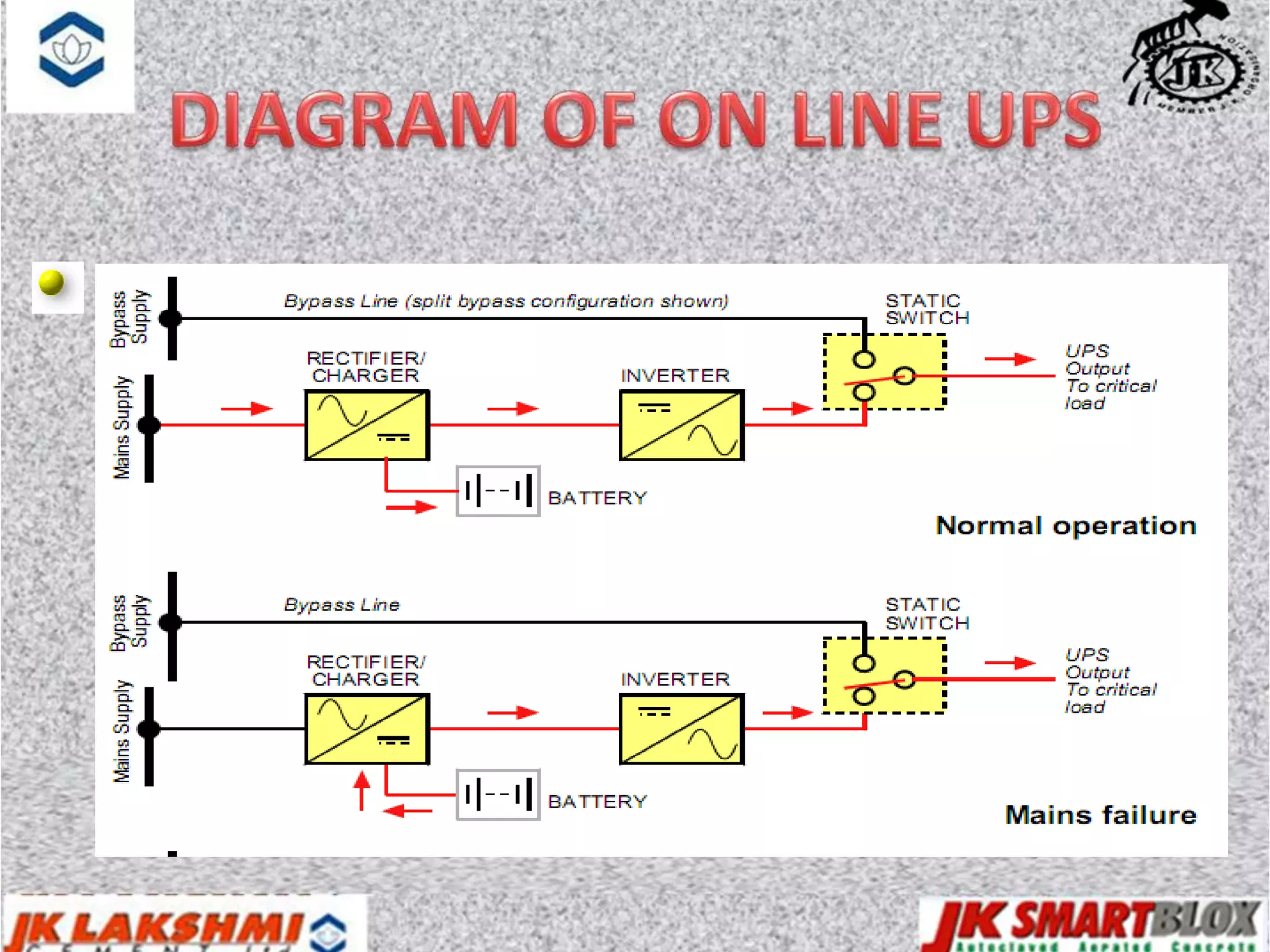 Ankit maratha ppt on ups & energy conservation | PPTX