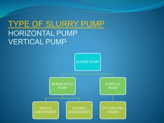 Ankit presentation on slurry pumps | PPTX