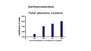 Ankit project ppt | PPT