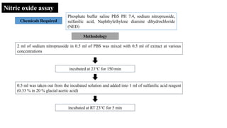 Ankit project ppt | PPT