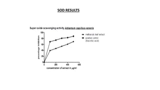 Ankit project ppt | PPT