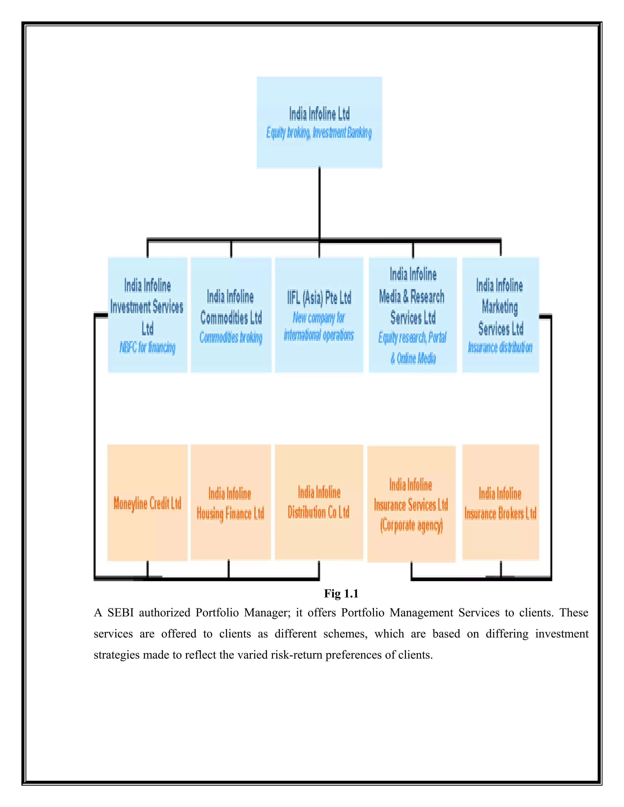 Ankit project report final | PDF