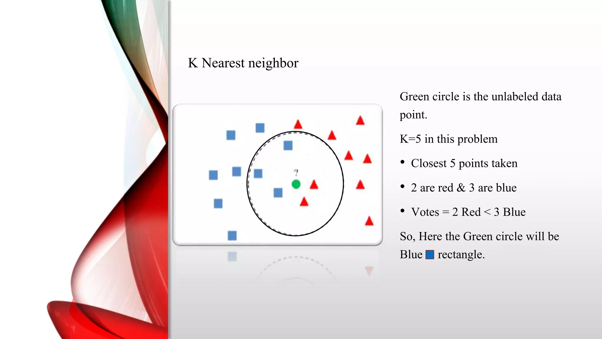KNN | PPTX
