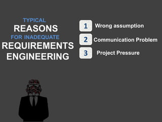 Requirements Engineering Overview © in.linkedin.com/in/ankitabhishek9 ...