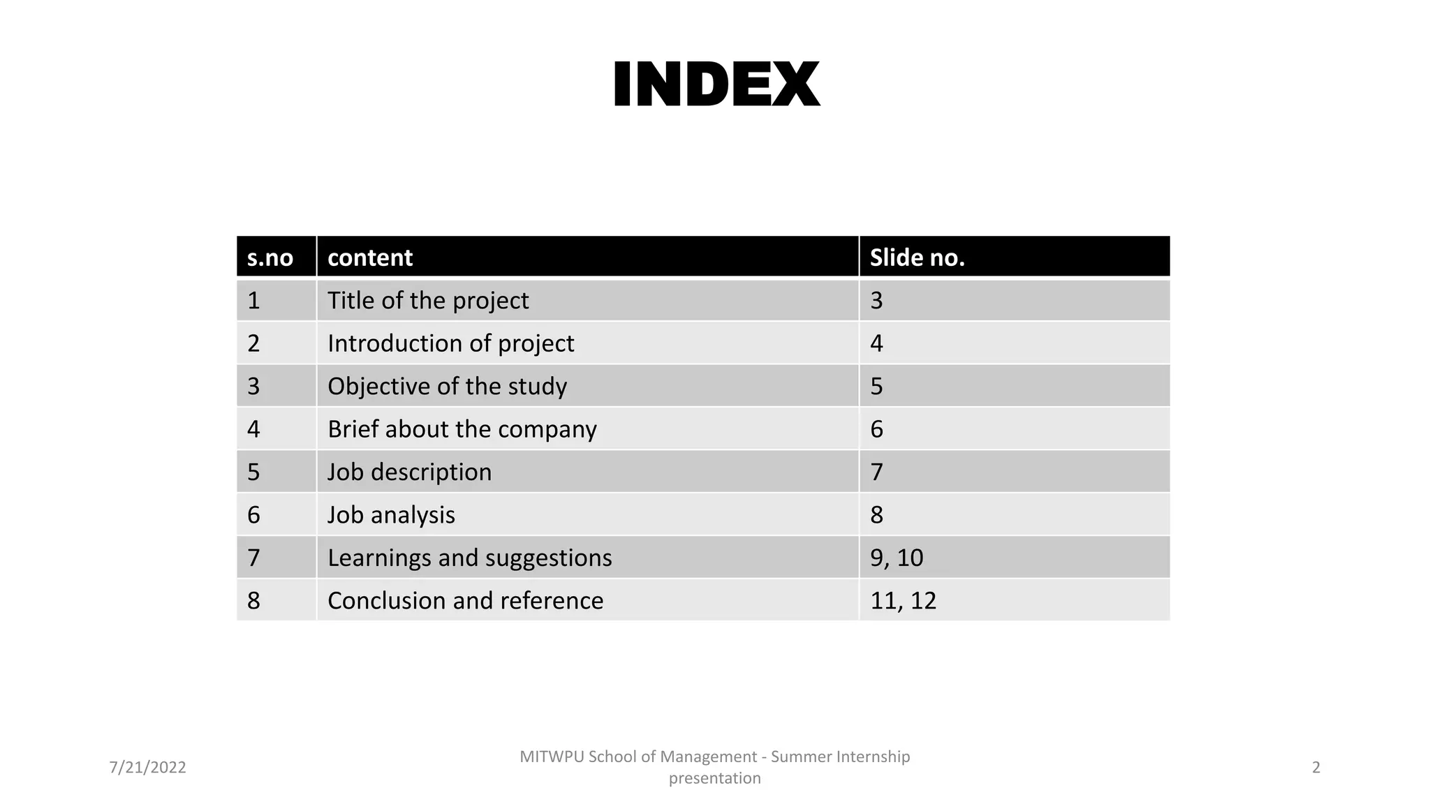 ankit sip ppt new.pptx