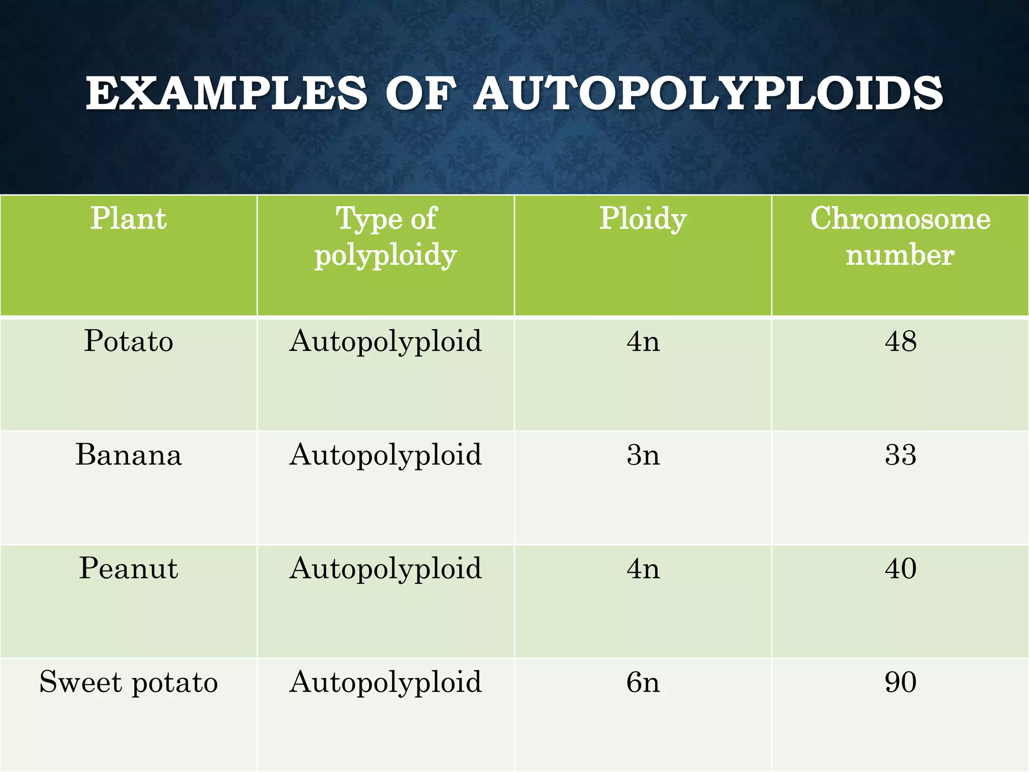 Utilization of polyploids and aneuploids in plants | PPTX