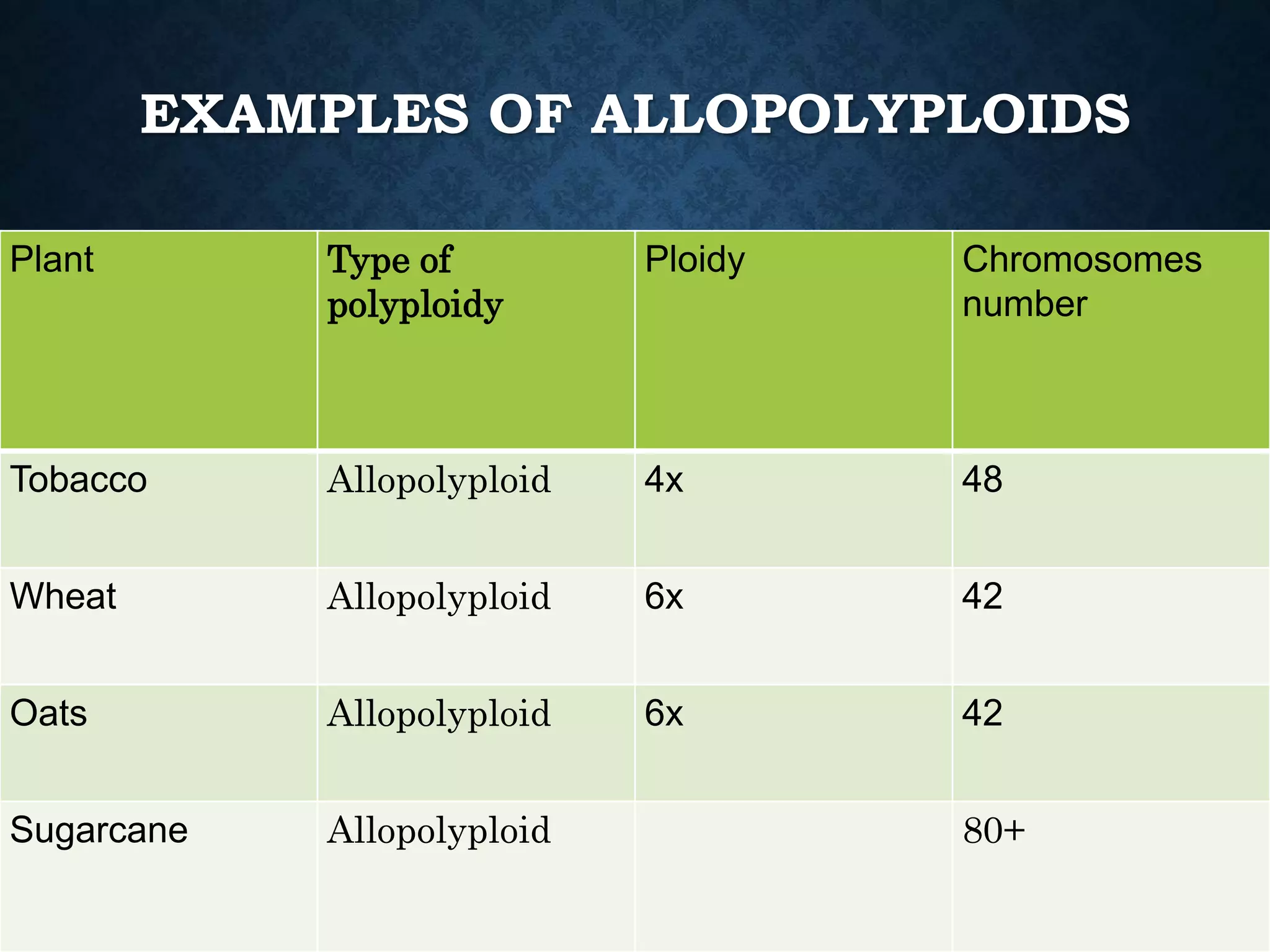 Utilization of polyploids and aneuploids in plants | PPTX