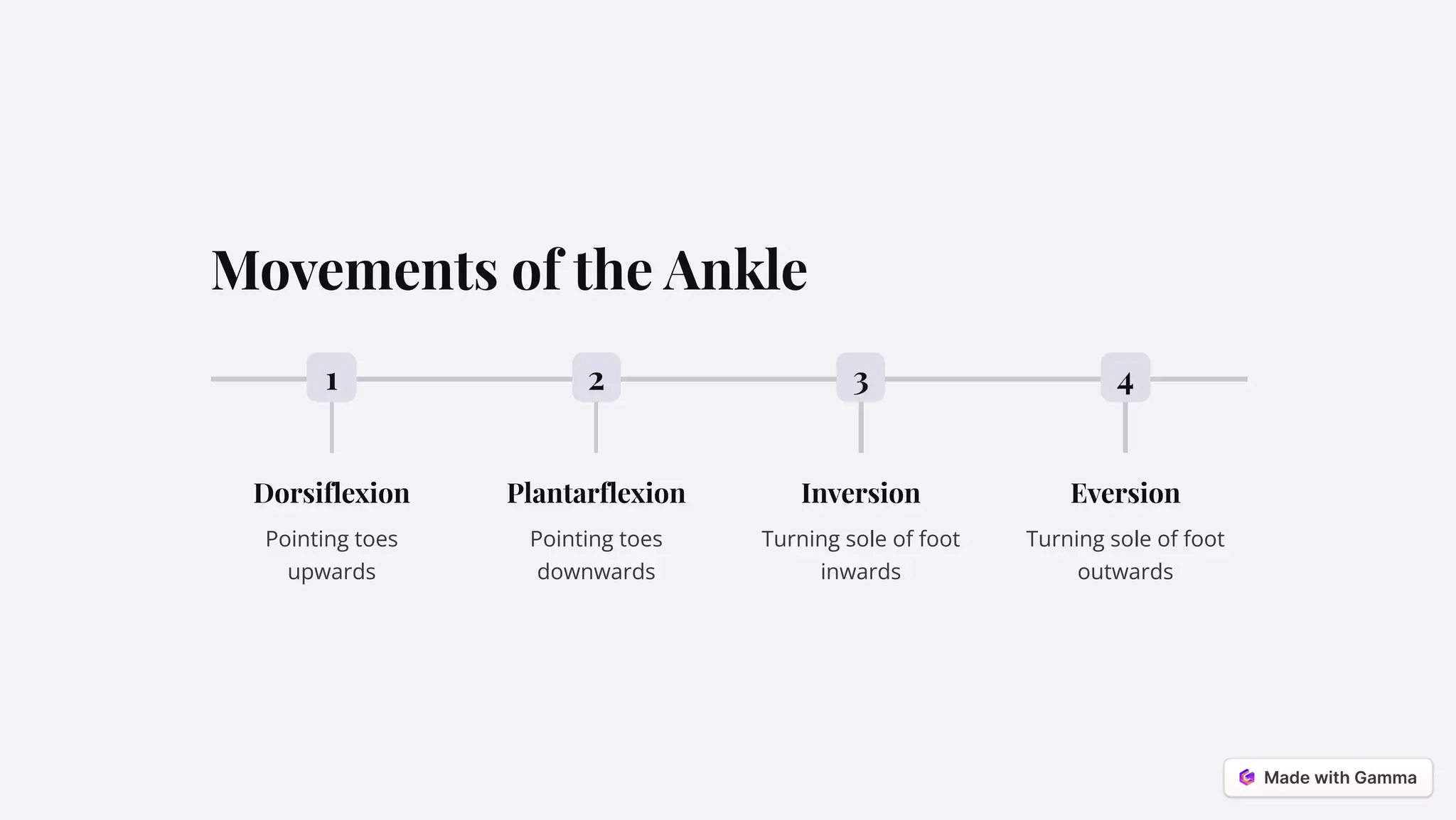 Ankle-Joint-Anatomy.pdf yannba jajjj sjjjl | PDF