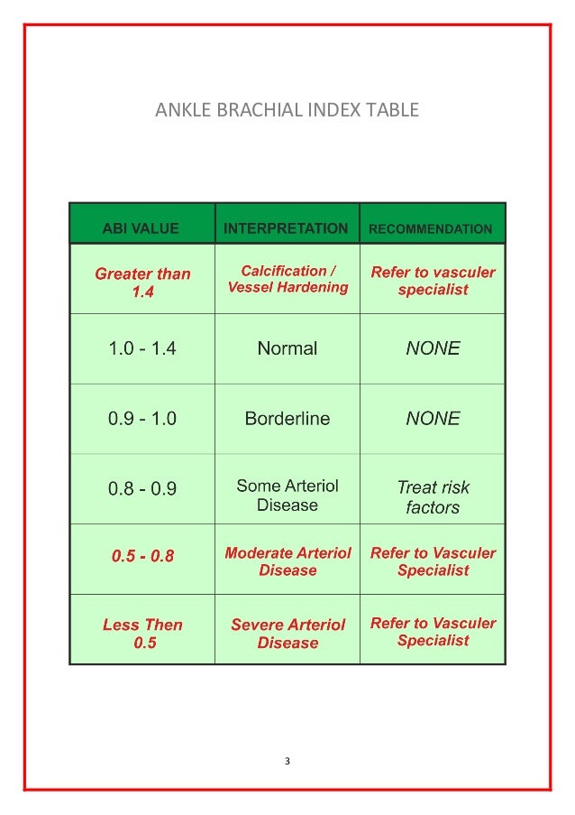 Ankle Brachial Index ankle-brachial-index