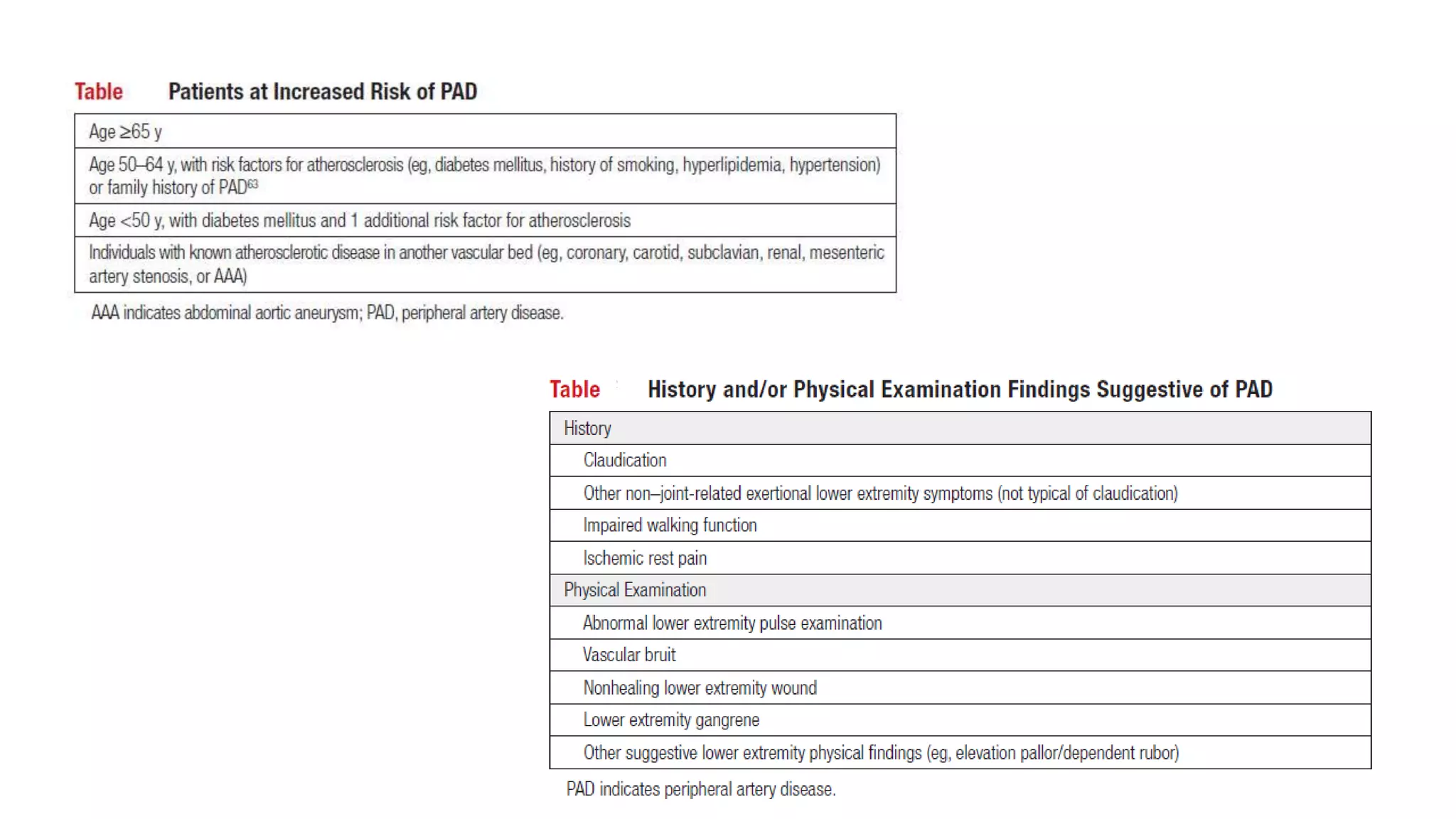 Ankle brachial pressure index (ABPI) | PPTX