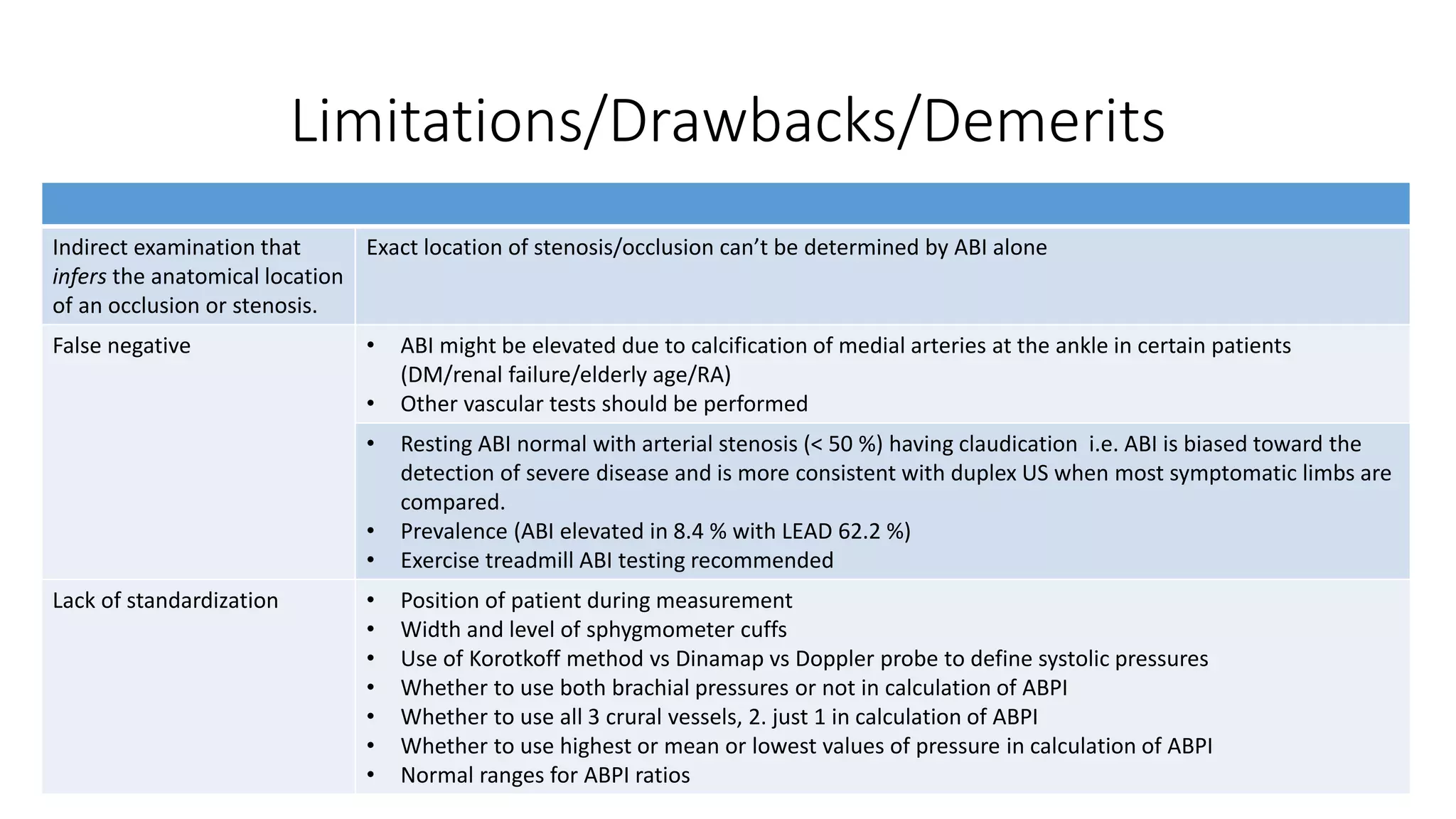 Ankle brachial pressure index (ABPI) | PPTX