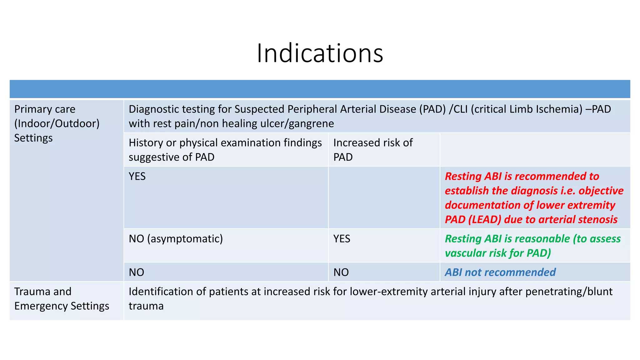Ankle brachial pressure index (ABPI) | PPTX | Foot Health | Diseases ...