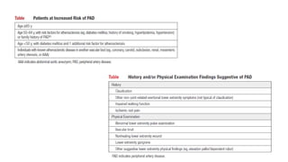 Ankle brachial pressure index (ABPI) | PPTX