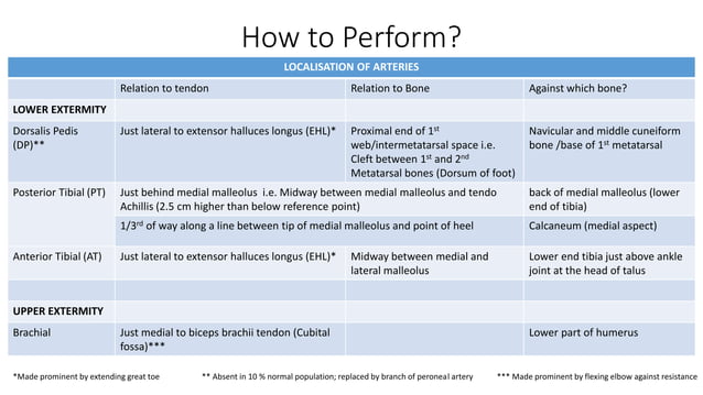 Ankle brachial pressure index (ABPI) | PPTX | Foot Health | Diseases ...