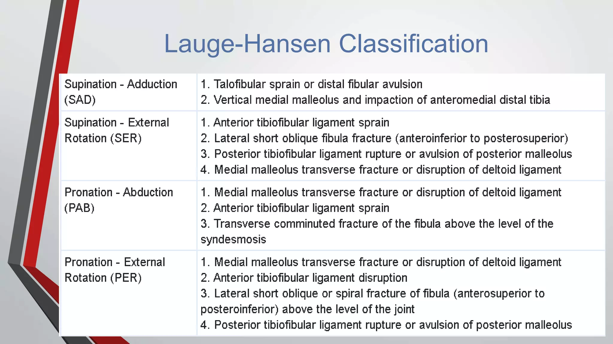 Ankle Fractures and Syndesmosis.pptx