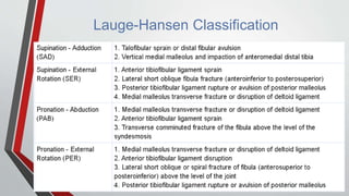 Ankle Fractures and Syndesmosis.pptx