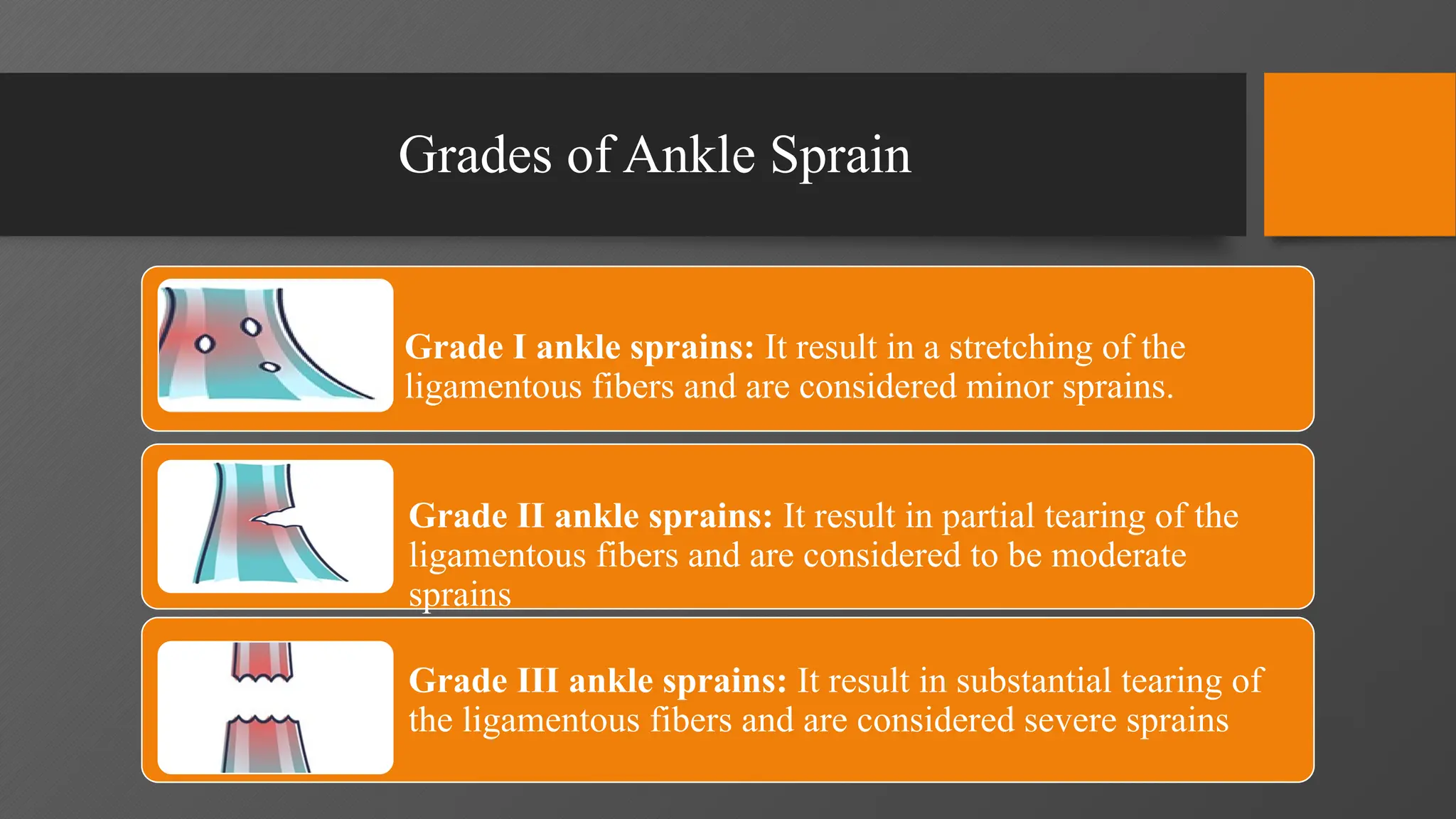 Ankle Sprain mechanism of injury physiotherapeutic assessment and ...