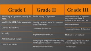 Ankle Sprain mechanism of injury physiotherapeutic assessment and ...