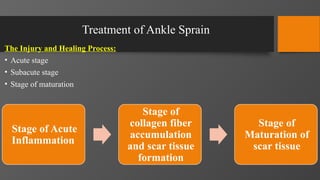 Ankle Sprain mechanism of injury physiotherapeutic assessment and ...