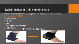 Ankle Sprain mechanism of injury physiotherapeutic assessment and ...
