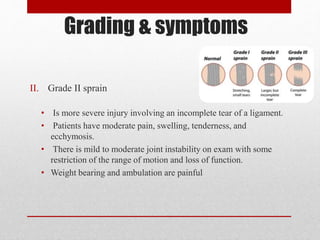 Ankle Sprain | PPTX