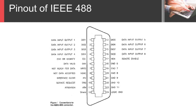 IEEE 488 | PPT