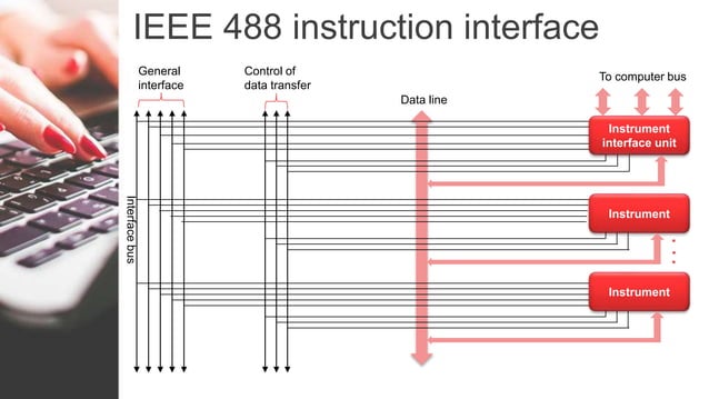 IEEE 488 | PPT