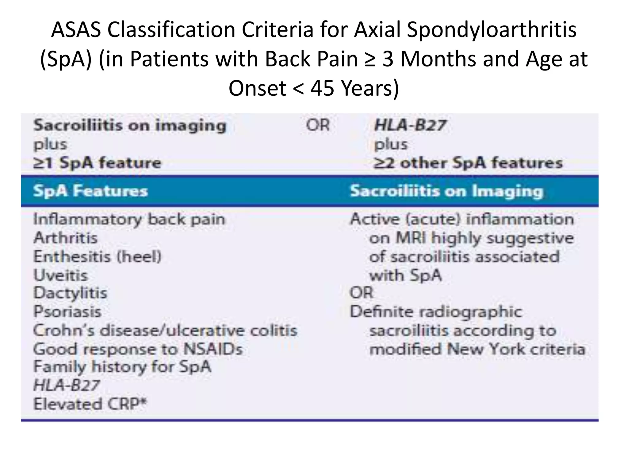 Ank spond and dish | PPTX