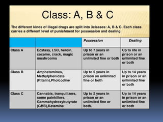 Drugs classification, laws, types | PPTX