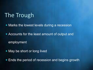Phases of business cycle | PPTX