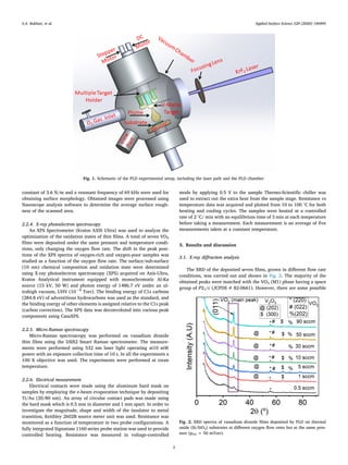 The effect of oxygen flow rate on metal–insulator transition (MIT ...