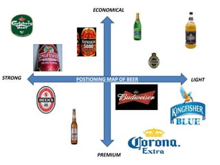 positioning map of beer | PPTX