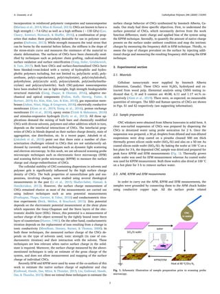 Mapping the surface potential, charge density and adhesion of cellulose nanocrystals using ...