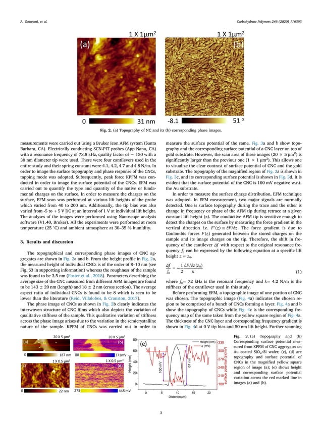 Mapping The Surface Potential Charge Density And Adhesion Of Cellulose