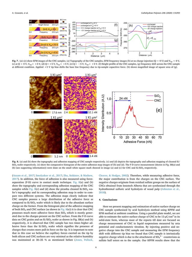 Mapping the surface potential, charge density and adhesion of cellulose nanocrystals using ...