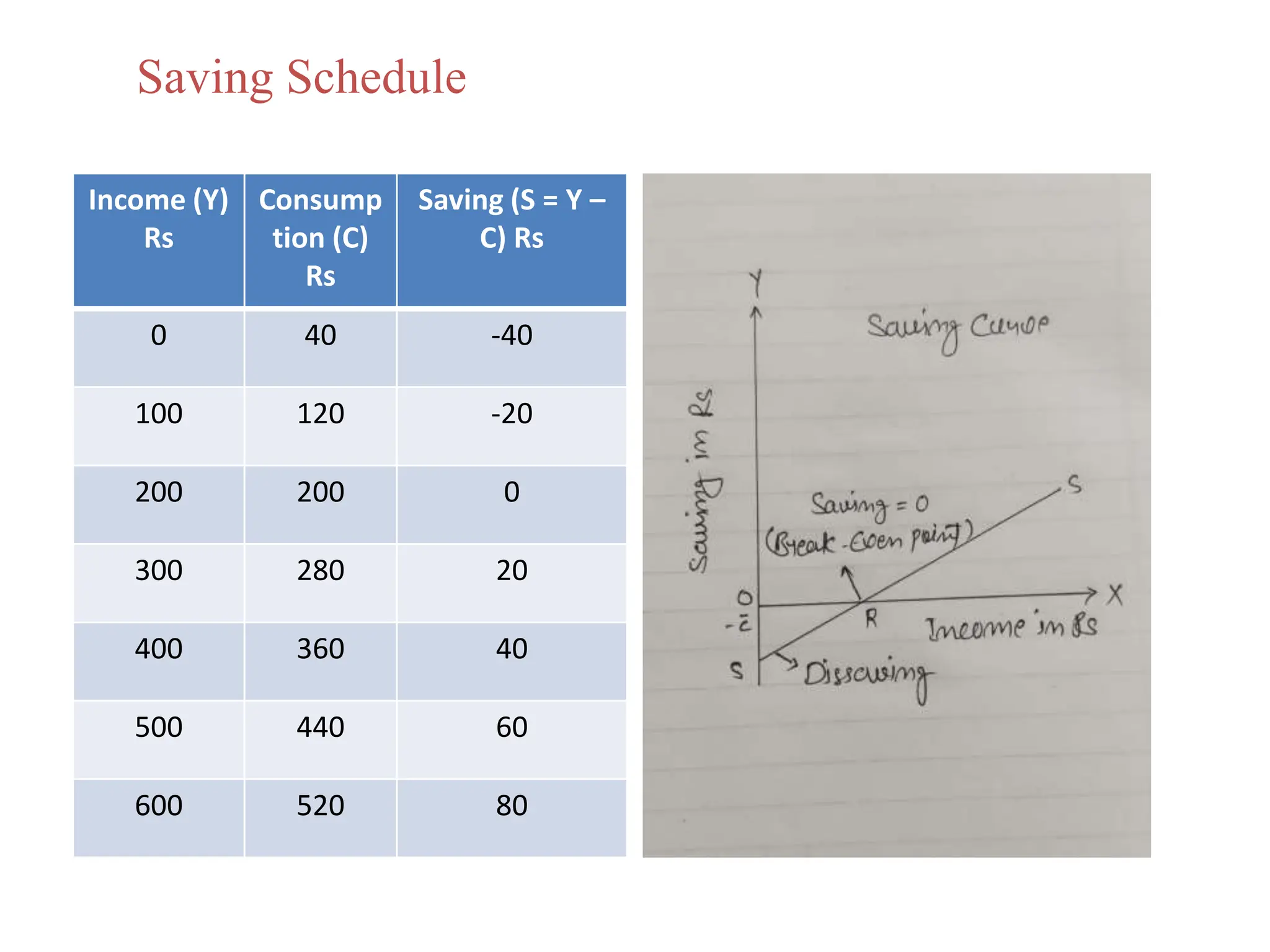 Theory of saving in Saving function.pptx