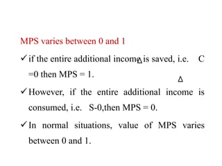 Theory of saving in Saving function.pptx