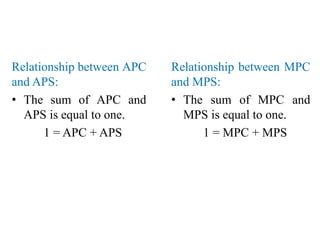 Theory of saving in Saving function.pptx | Financial Planning ...