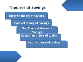 Theory of saving in Saving function.pptx