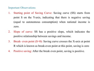 Theory of saving in Saving function.pptx