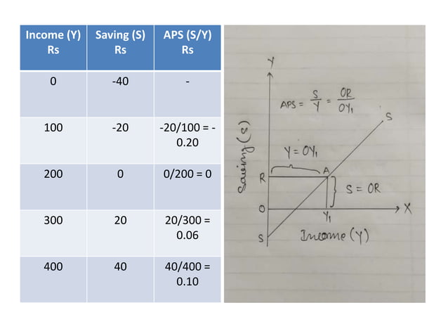 Theory of saving in Saving function.pptx | Financial Planning | Personal Finance