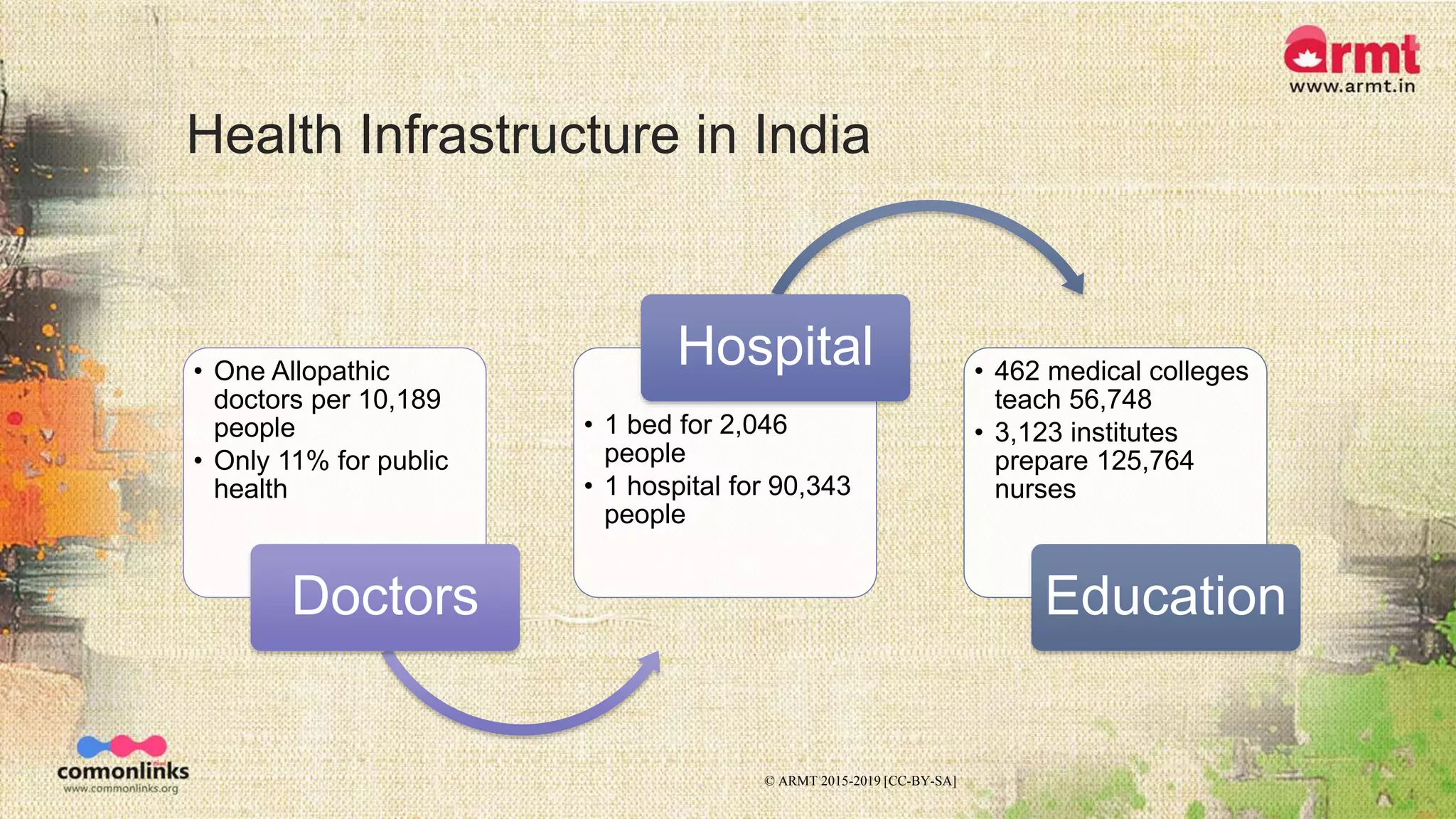 Anatomy of the Digital Health Communication Portals in Addressing India ...
