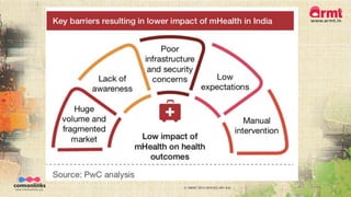 Anatomy of the Digital Health Communication Portals in Addressing India ...