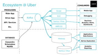 How Uber scaled its Real Time Infrastructure to Trillion events per day ...