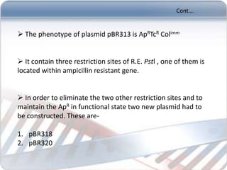 Derivatives of pBR322 | PPTX