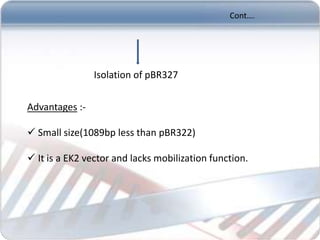 Derivatives of pBR322 | PPTX