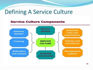 Service Culture | PPTX