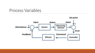 Ankur neog process variables and process control | PPTX